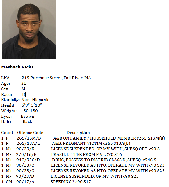 Updated Fall River Most Wanted List Released – Fall River Reporter