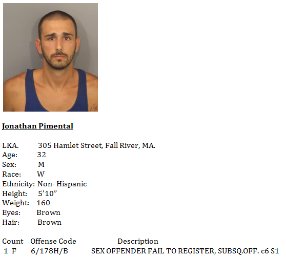 Updated Fall River Most Wanted List Released – Fall River Reporter