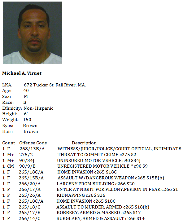 Updated Fall River Most Wanted List Released – Fall River Reporter