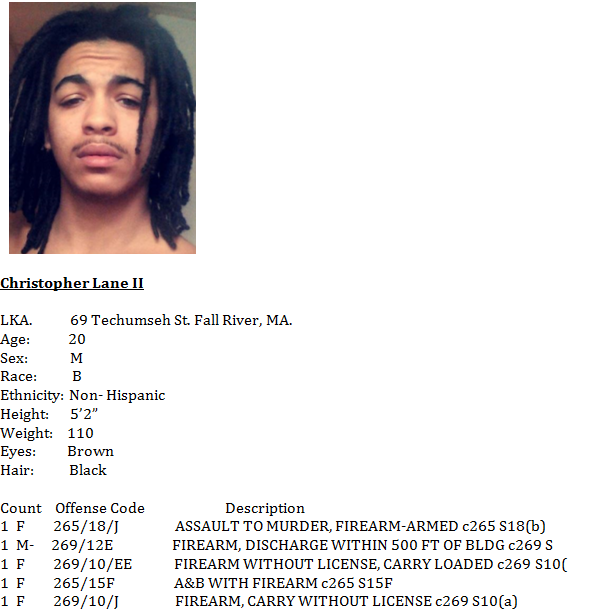 Updated Fall River Most Wanted List Released – Fall River Reporter
