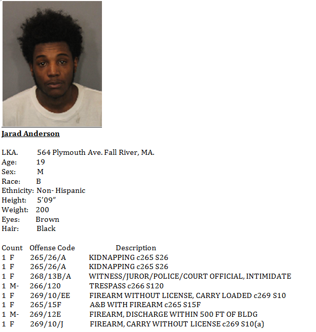 Updated Fall River Most Wanted List Released – Fall River Reporter