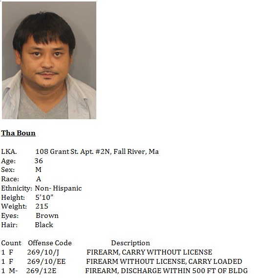 Updated Fall River Most Wanted List Released – Fall River Reporter