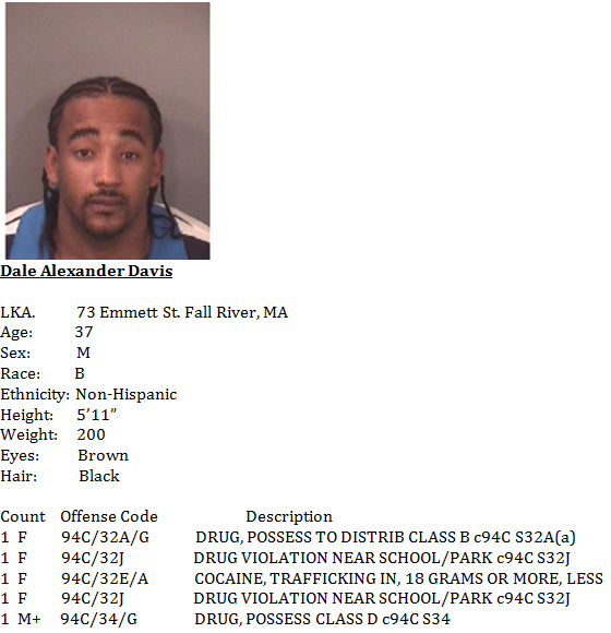 Updated Fall River Most Wanted List Released – Fall River Reporter