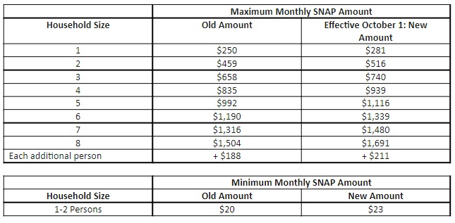 550,000 Massachusetts households in SNAP to see increase beginning in ...